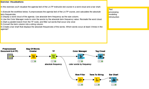 07 Visualizations — NodePit